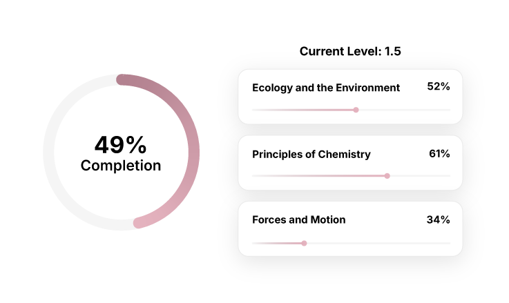GCSE Science Course | Pass GCSE